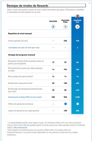 Microsoft Rewards: Nuevos Niveles y Cambios en Puntos - 0 Puntos at ...
